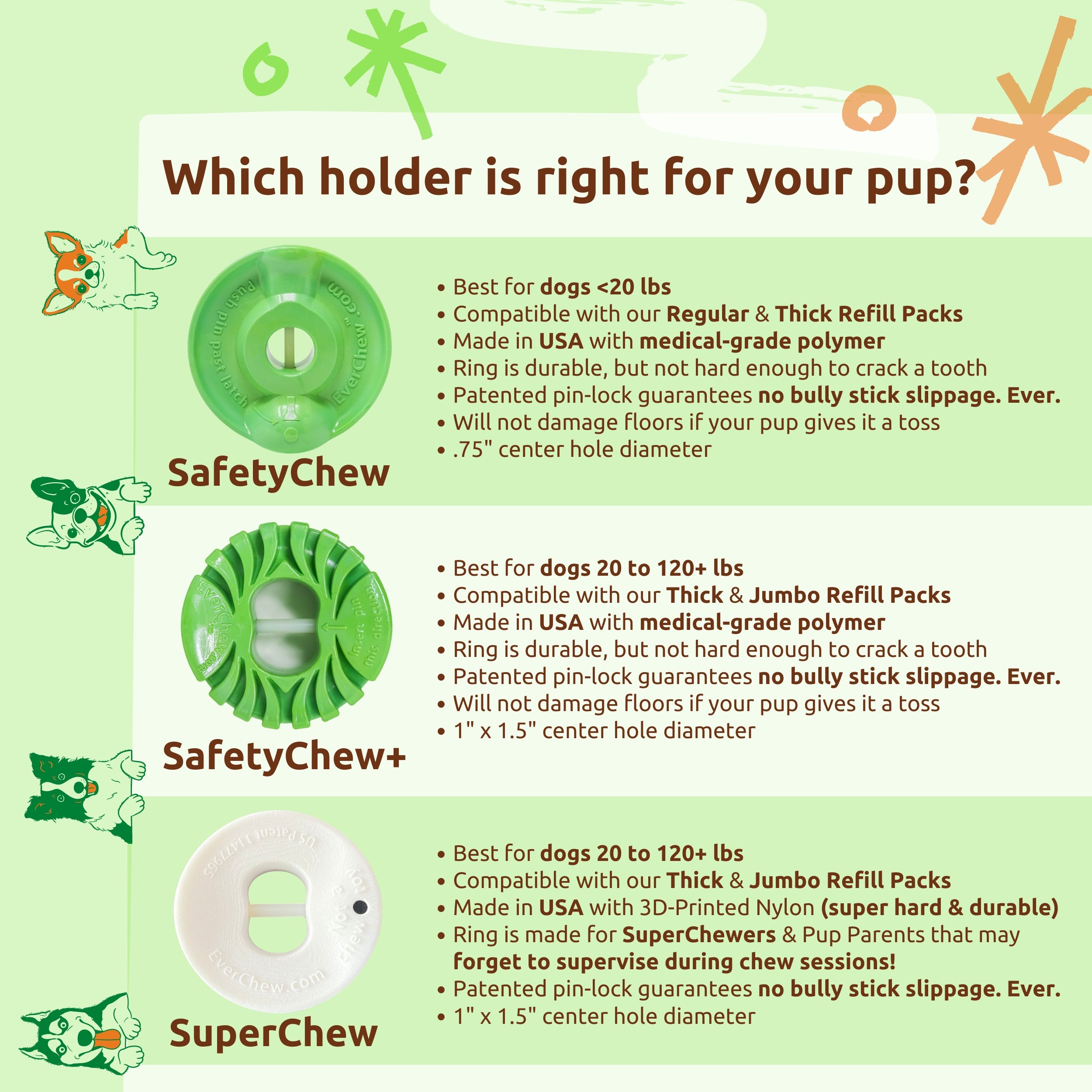 SafetyChew Starter Packs – EverChew